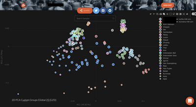 Genoplot (G25 PCA Plot) available now! – Page 2 – Anthropology ...